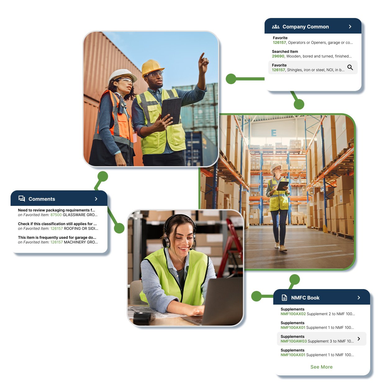 On-the-Dock LTL Freight Classification for Warehouse Teams | ClassIT+